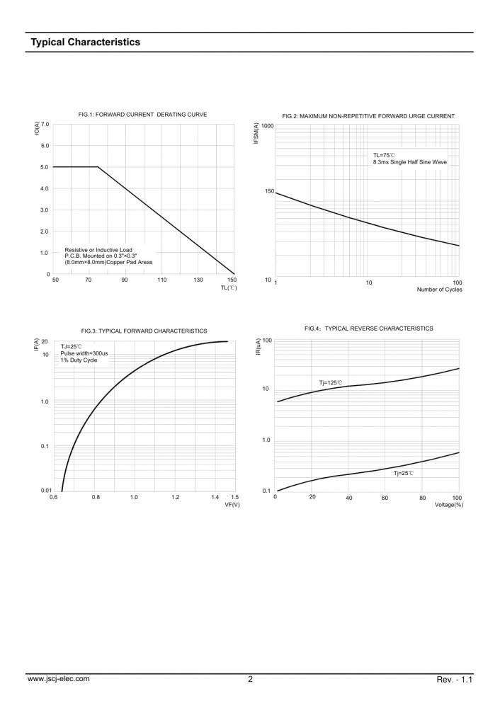 JSCJ S5J datasheet page 2