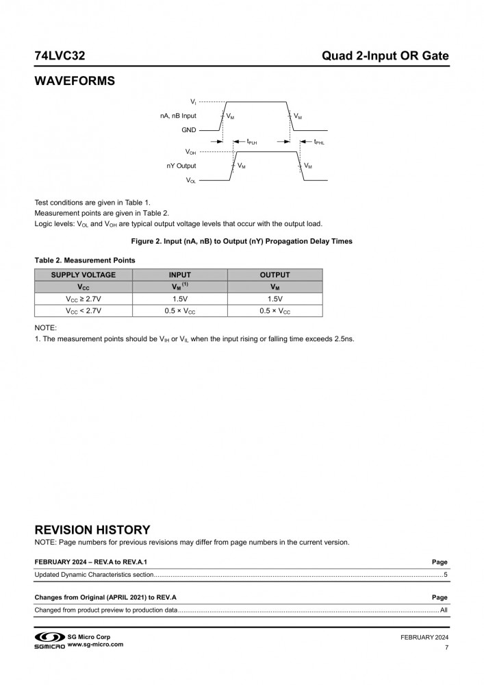 74LVC32 datasheet page 7