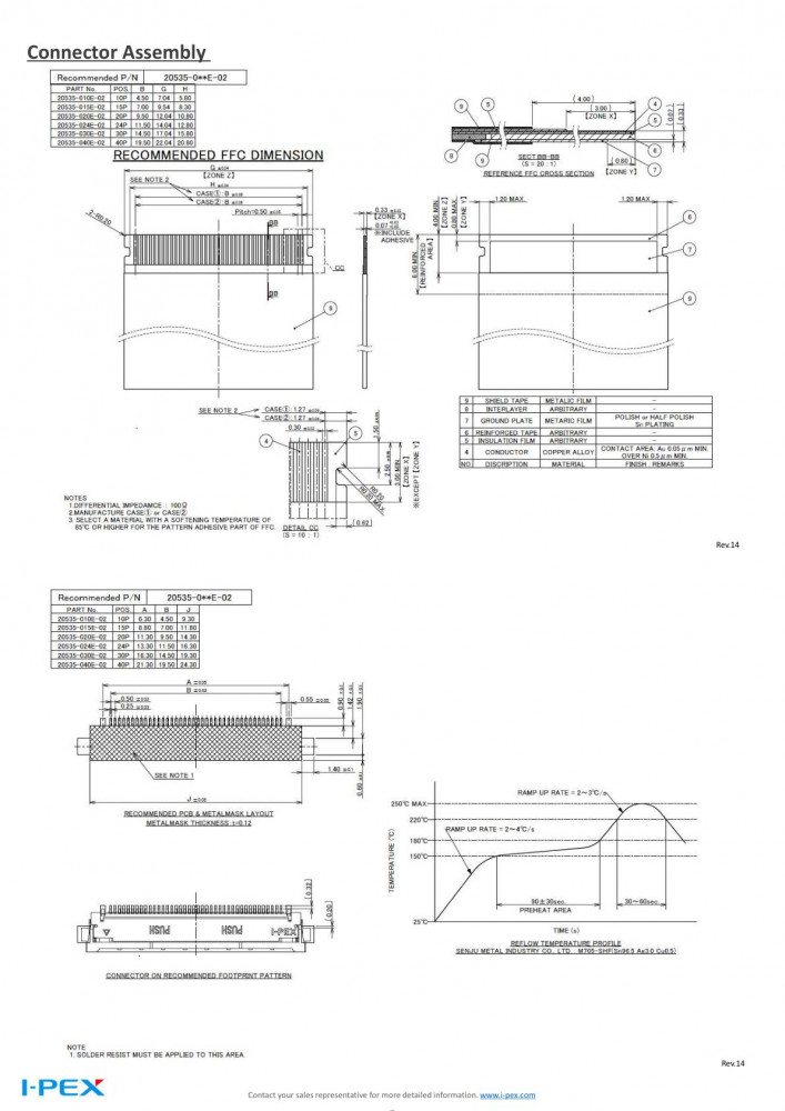 I-PEX EVAFLEX 5-VS technical document page 3