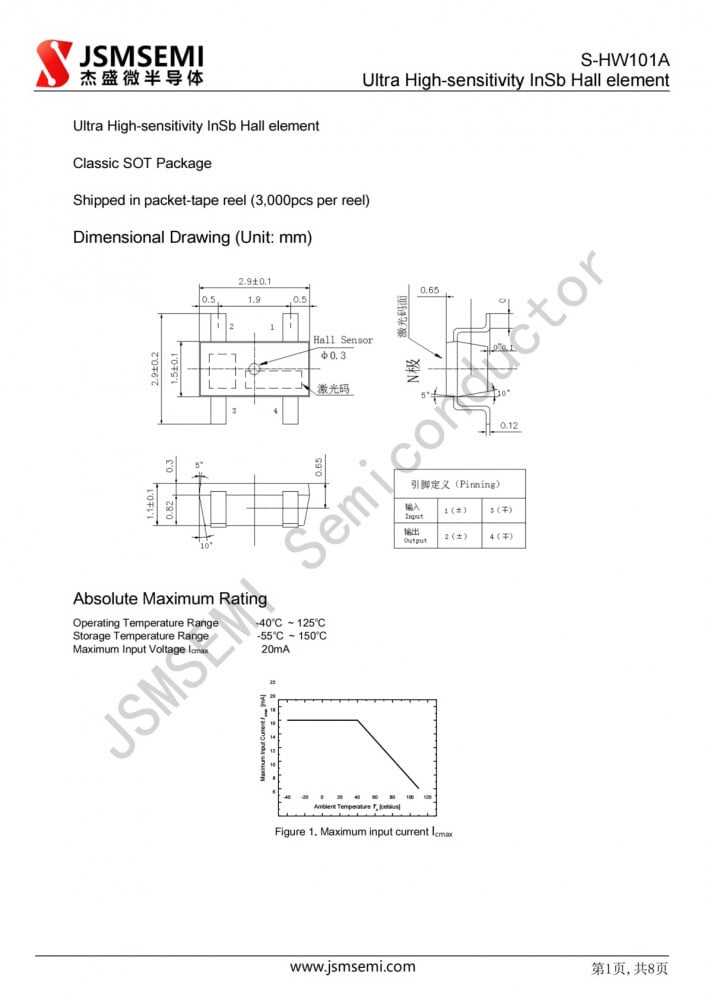 S-HW101A datasheet page 1