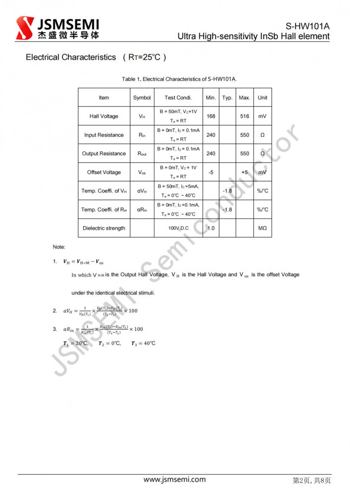 S-HW101A datasheet page 2