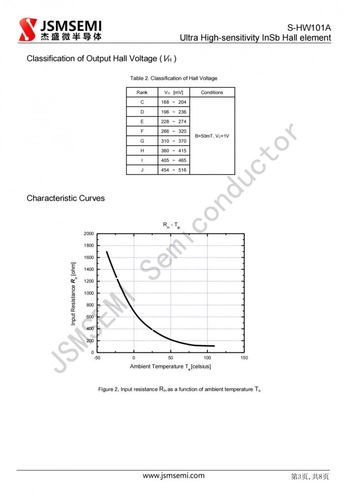 S-HW101A datasheet page 3