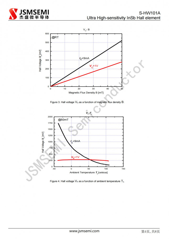 S-HW101A datasheet page 4