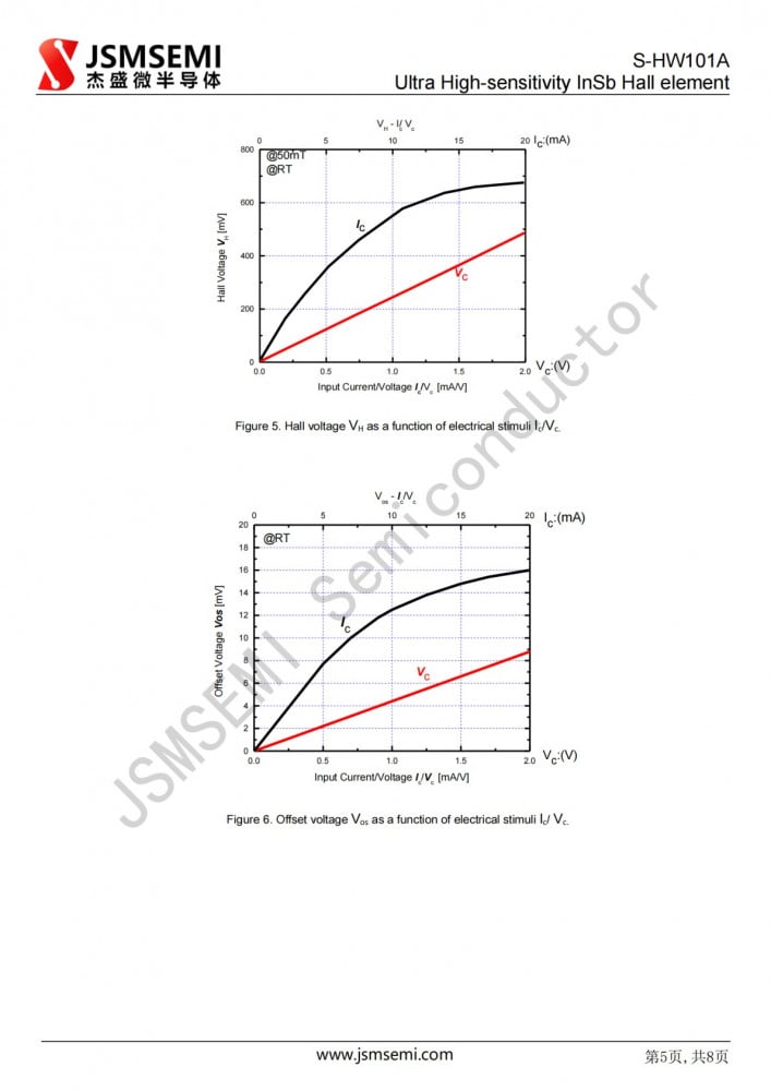 S-HW101A datasheet page 5