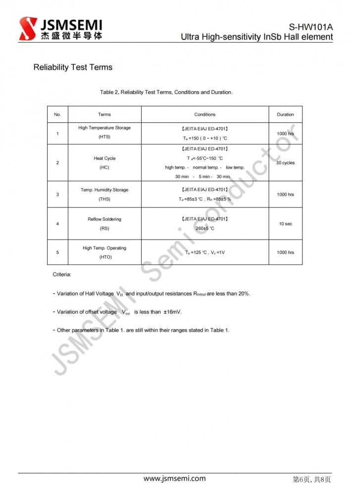 S-HW101A datasheet page 6