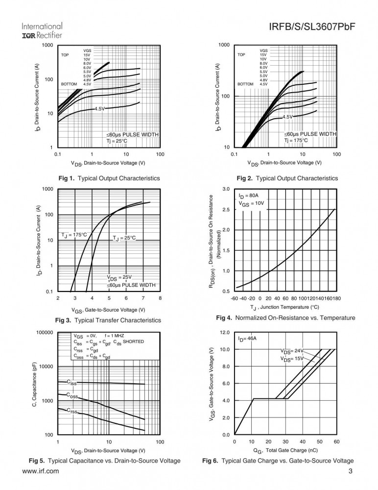 IRFB3607PBF datasheet page 3