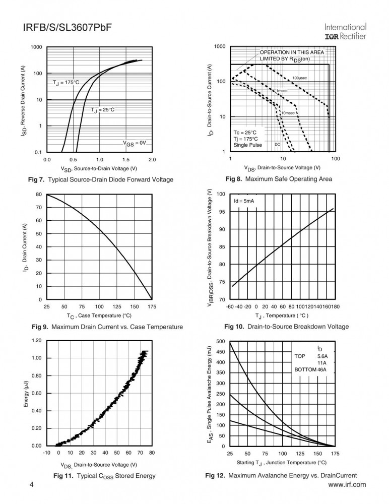 IRFB3607PBF datasheet page 4