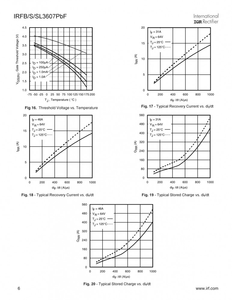 IRFB3607PBF datasheet page 6