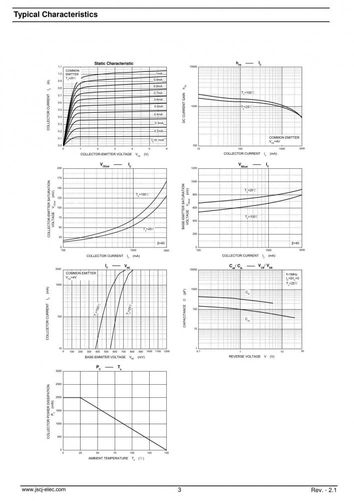 2SD2396 datasheet page 3