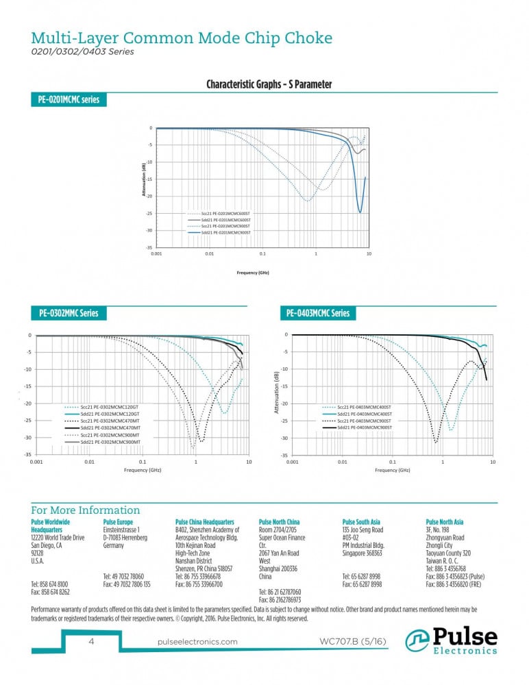 PE-0201MCMC900ST datasheet page 4