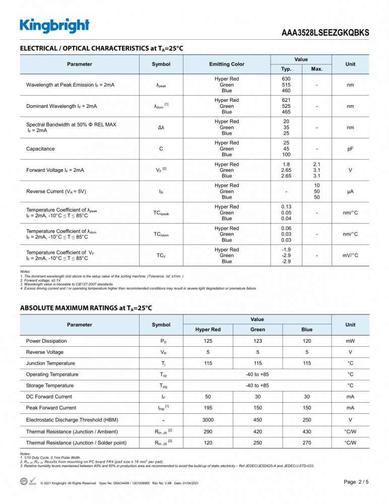 AAA3528LSEEZGKQBKS datasheet page 2