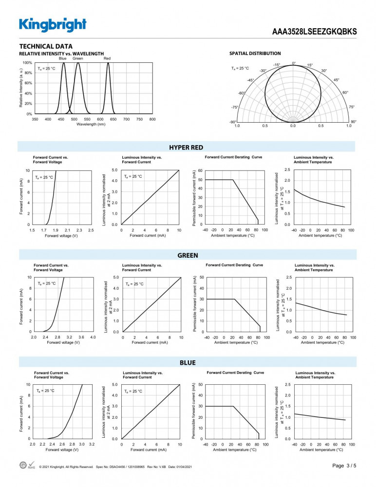 AAA3528LSEEZGKQBKS datasheet page 3