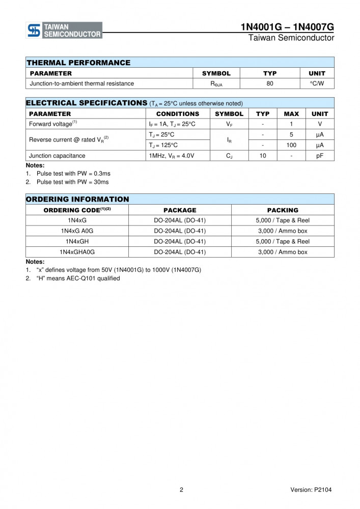Taiwan Semiconductor 1N4001G datasheet page 2