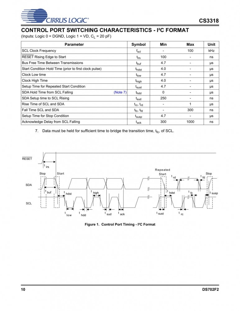 CS3318 datasheet page 10
