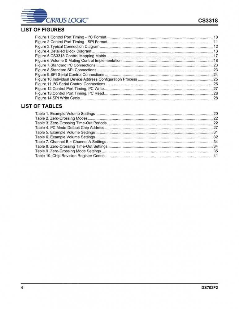 CS3318 datasheet page 4