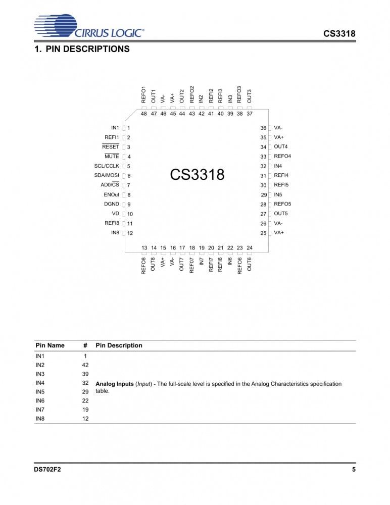 CS3318 datasheet page 5