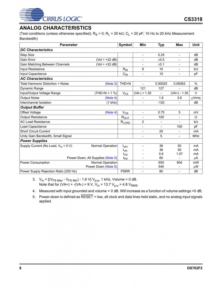 CS3318 datasheet page 8
