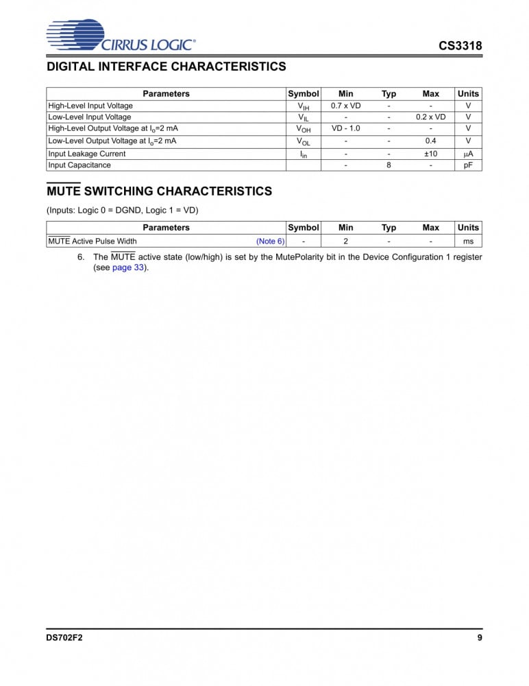 CS3318 datasheet page 9
