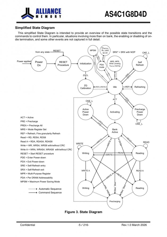 AS4C1G8D4D datasheet page 5