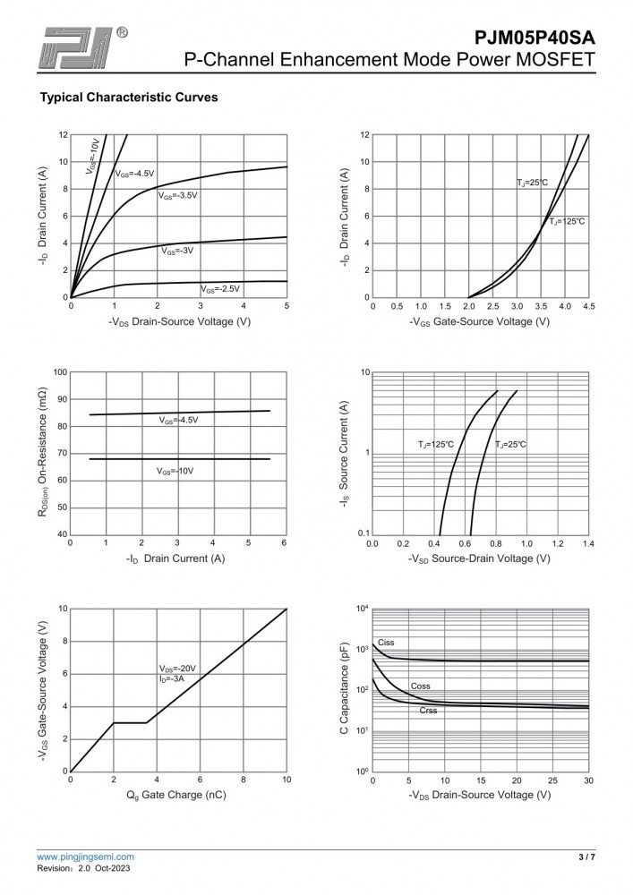 PJM05P40SA datasheet page 3