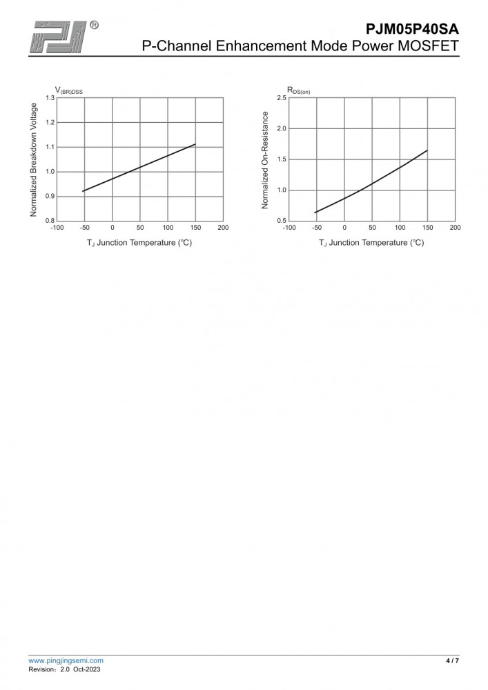 PJM05P40SA datasheet page 4