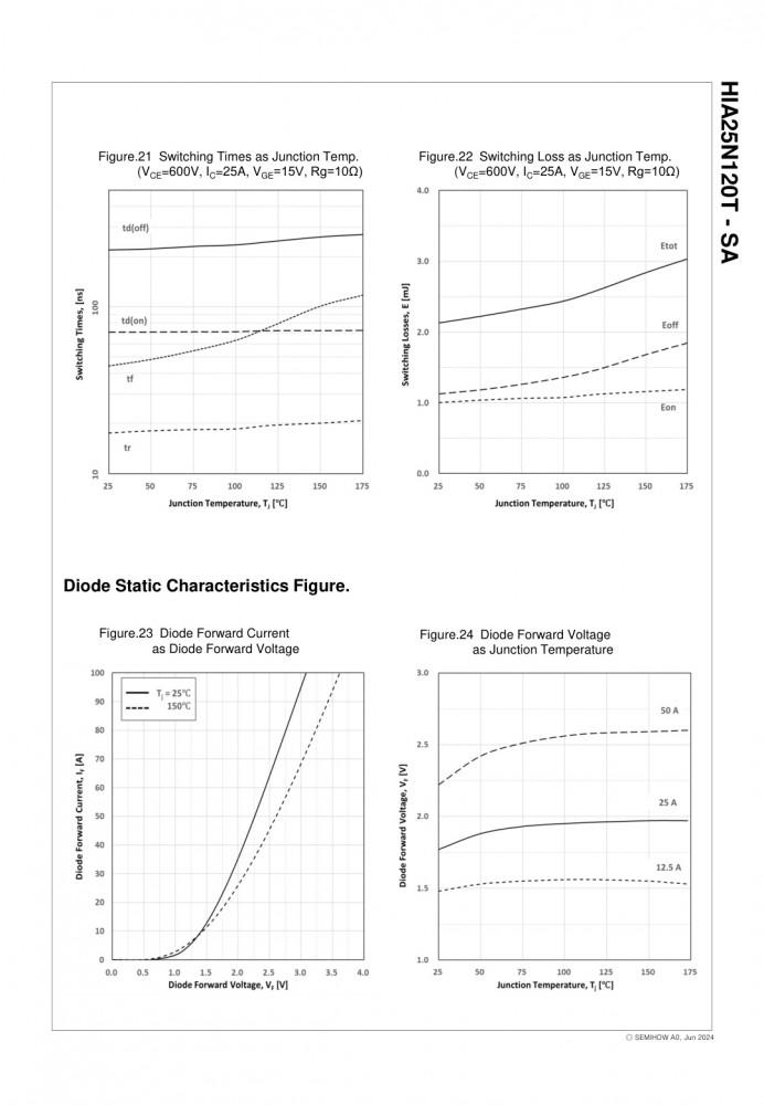 HIA25N120T-SA datasheet page 10