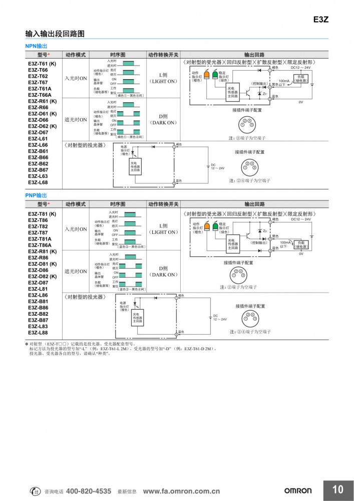 OMRON E3Z series document page 10