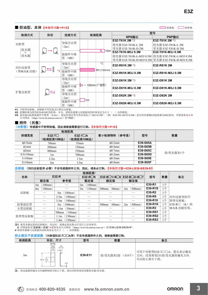 OMRON E3Z series document page 3