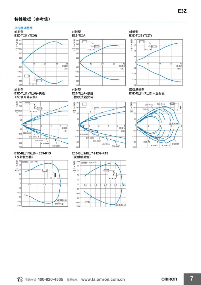 OMRON E3Z series document page 7