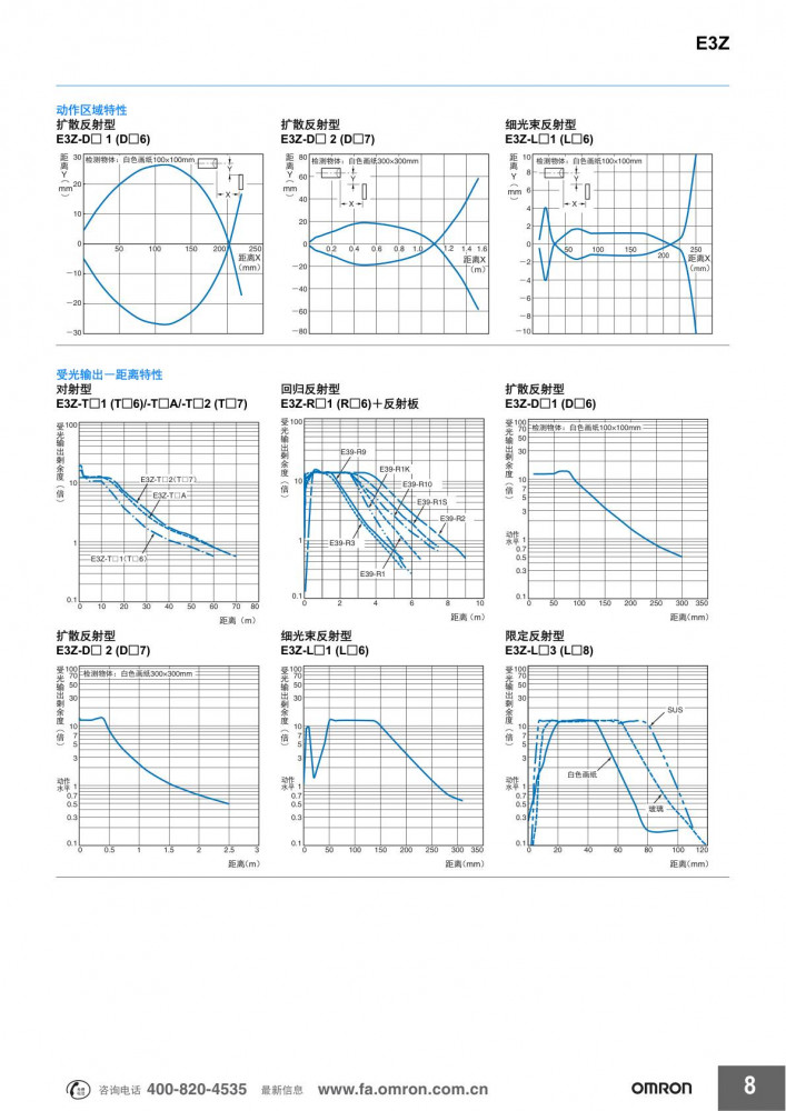 OMRON E3Z series document page 8