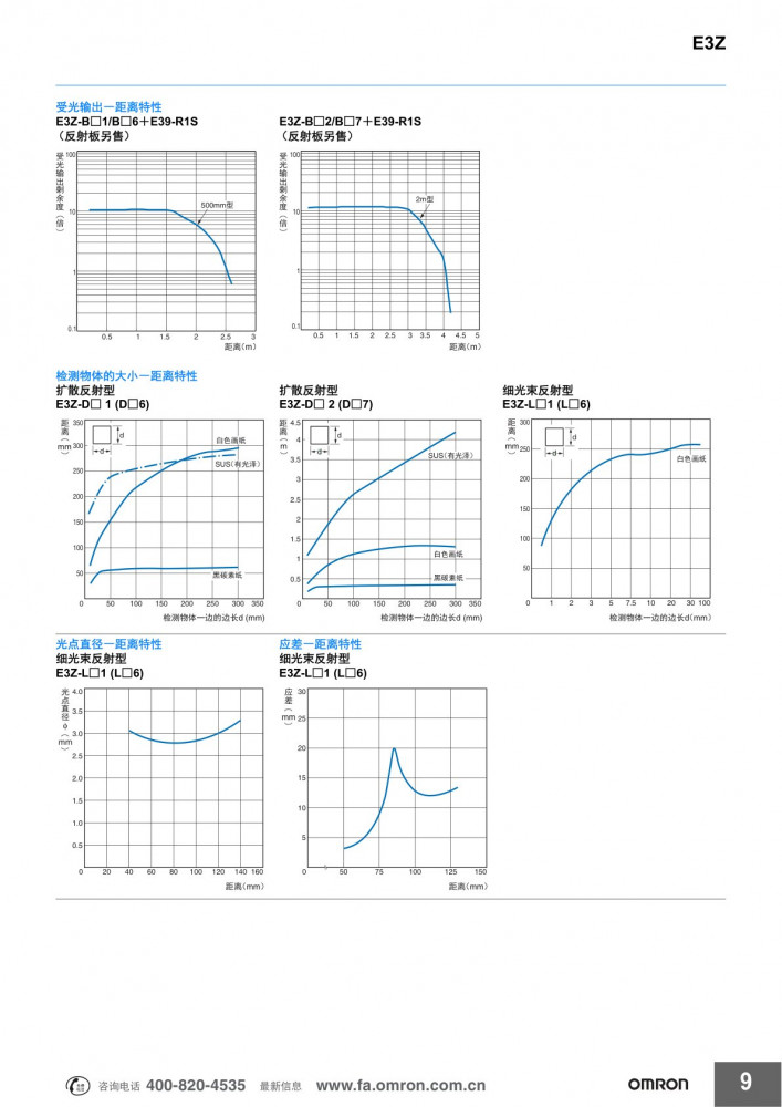 OMRON E3Z series document page 9