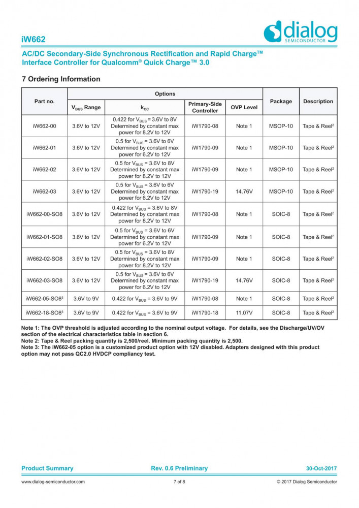 IW662 datasheet page 7
