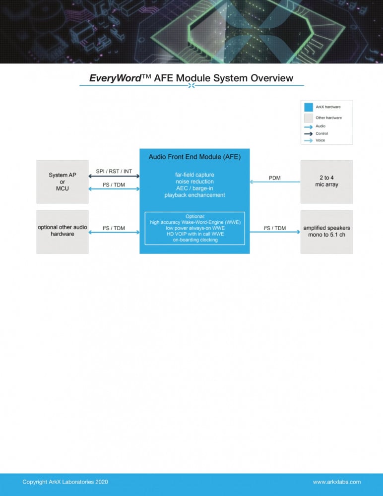 AX-EWAFE-010 technical document page 3
