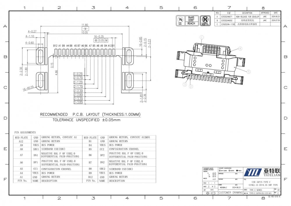 TYPE-C-16PIN-81J-125-M1 packaging information page 2