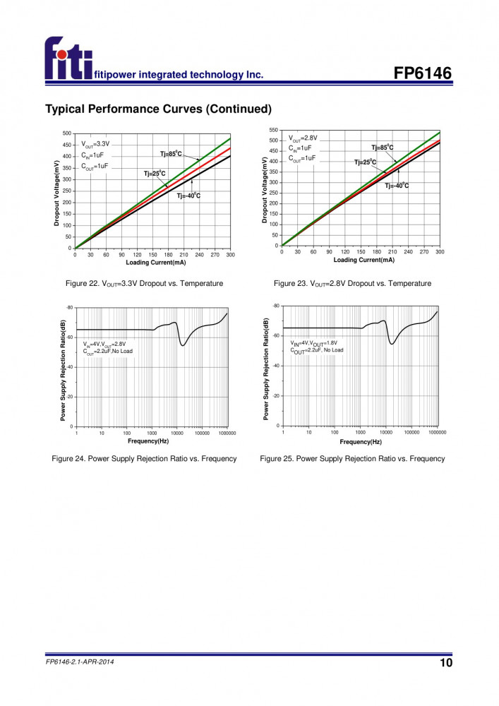 FP6146 datasheet page 10