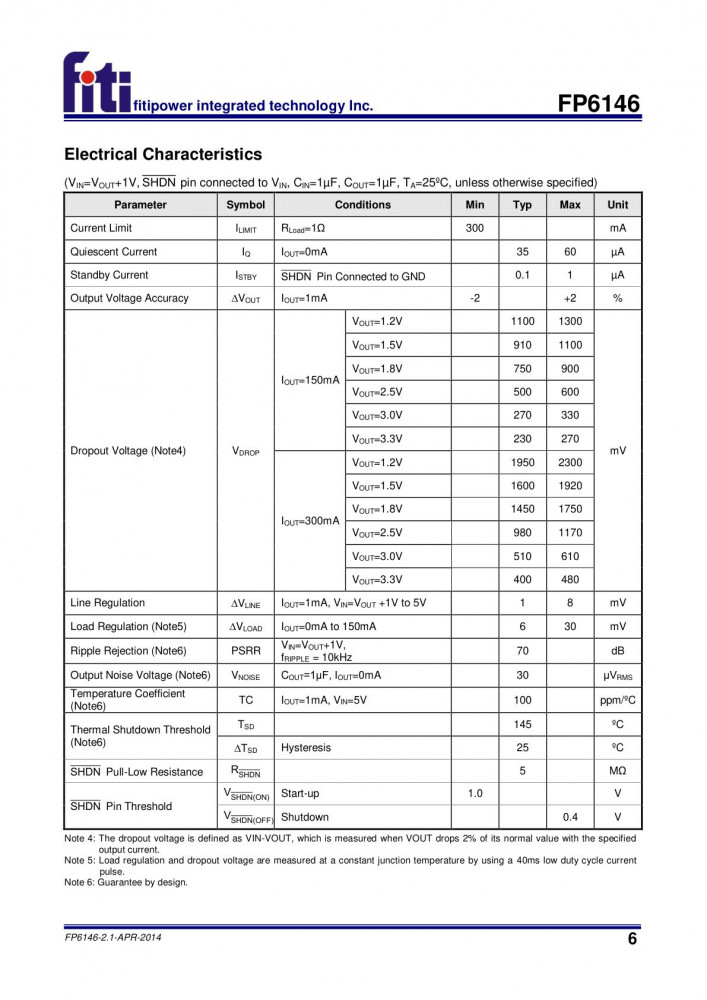 FP6146 datasheet page 6