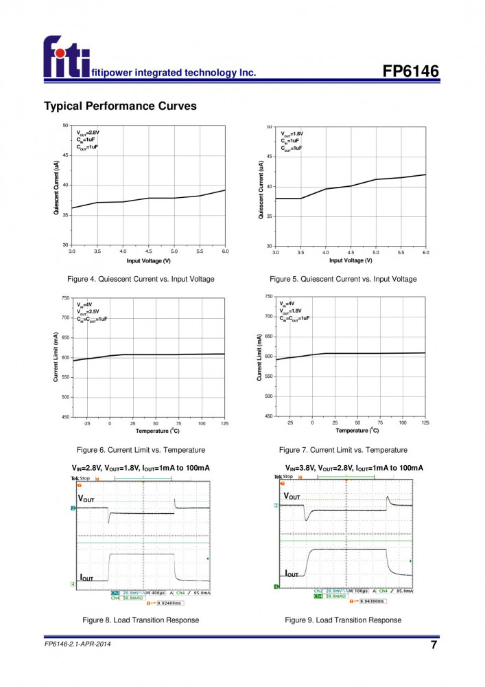 FP6146 datasheet page 7