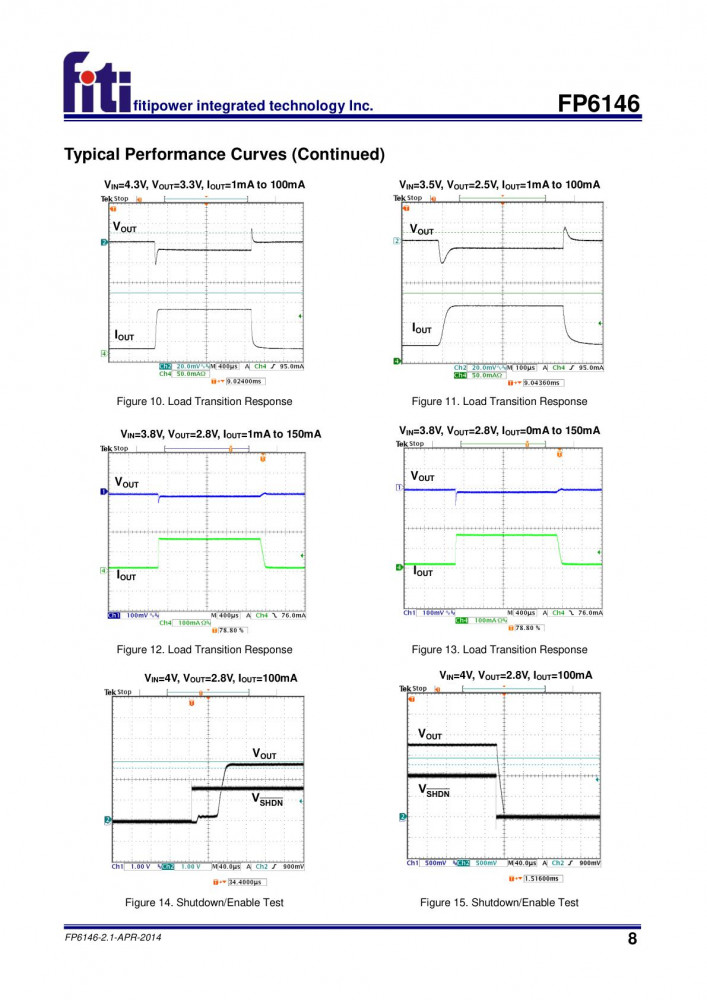 FP6146 datasheet page 8