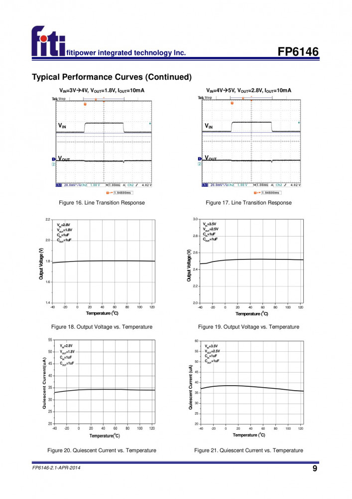 FP6146 datasheet page 9