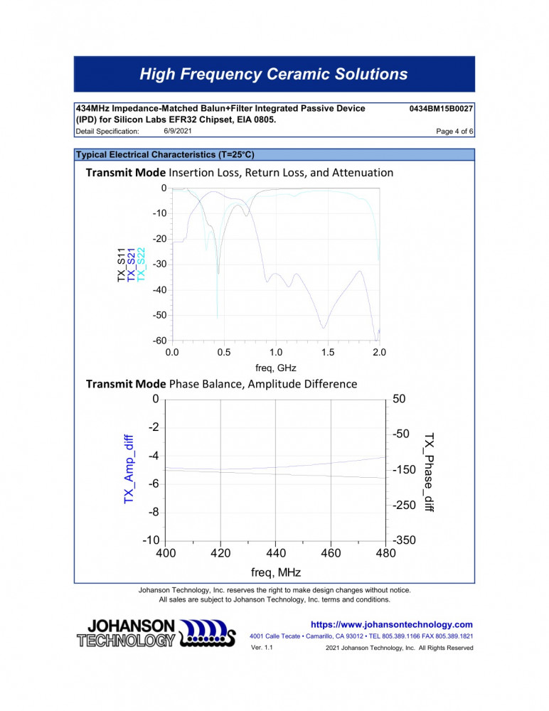 0434BM15B0027E datasheet page 4