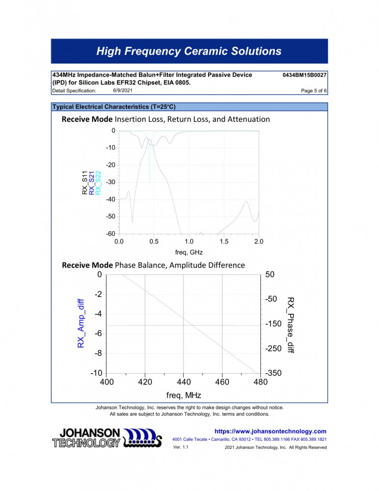 0434BM15B0027E datasheet page 5