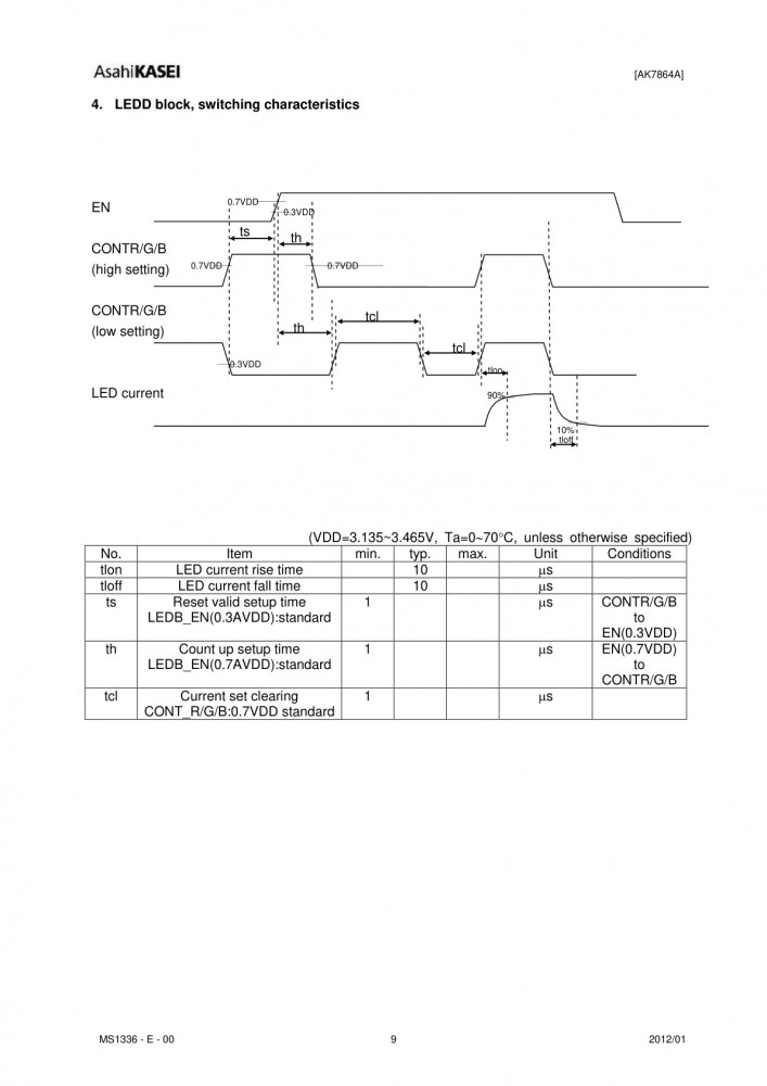 AK7864A datasheet page 9