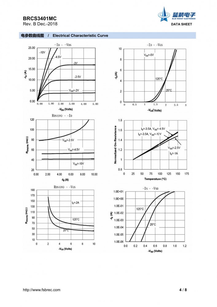 BRCS3401MC datasheet page 4