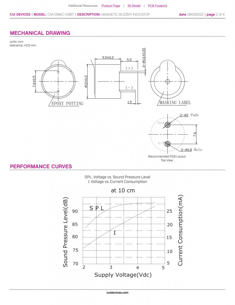 CMI-1295IC-0385T datasheet page 2