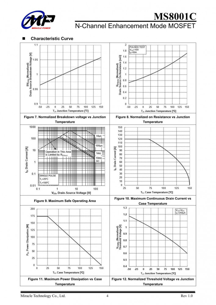 MS8001C datasheet page 4