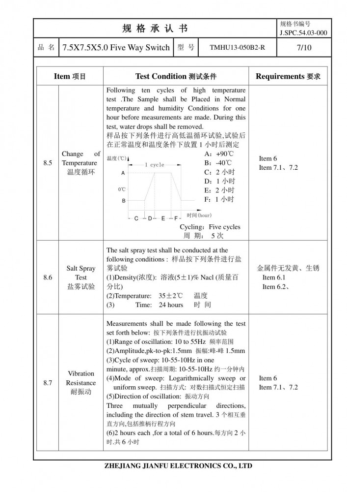 TMHU13-050B2-R specification page 8