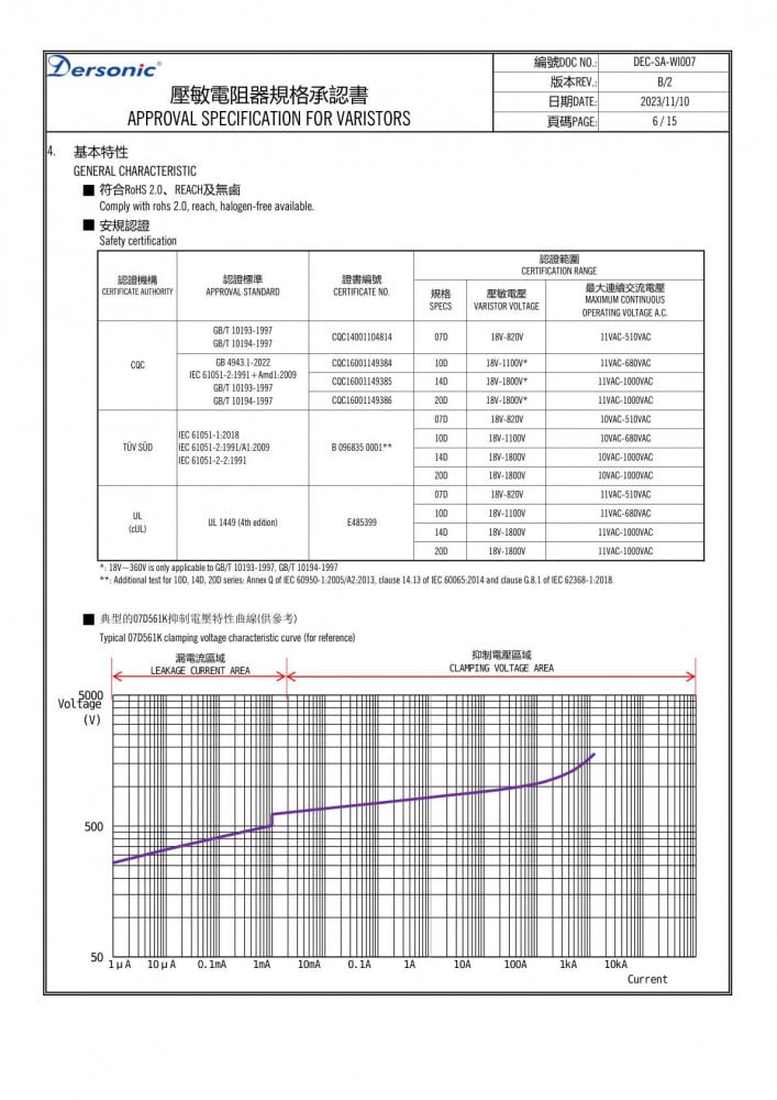 Dersonic varistor approval specification page 7