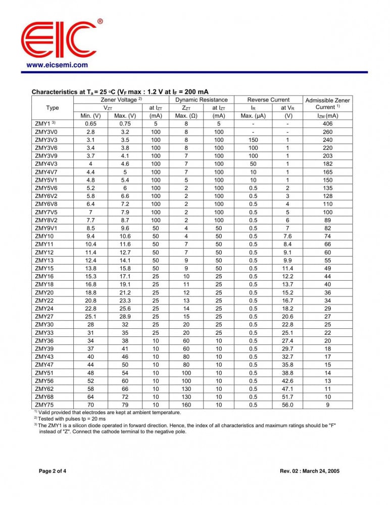 EIC ZMY5V6 datasheet page 2