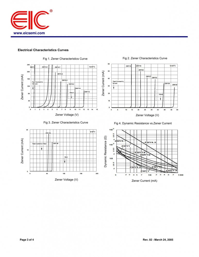 EIC ZMY5V6 datasheet page 3