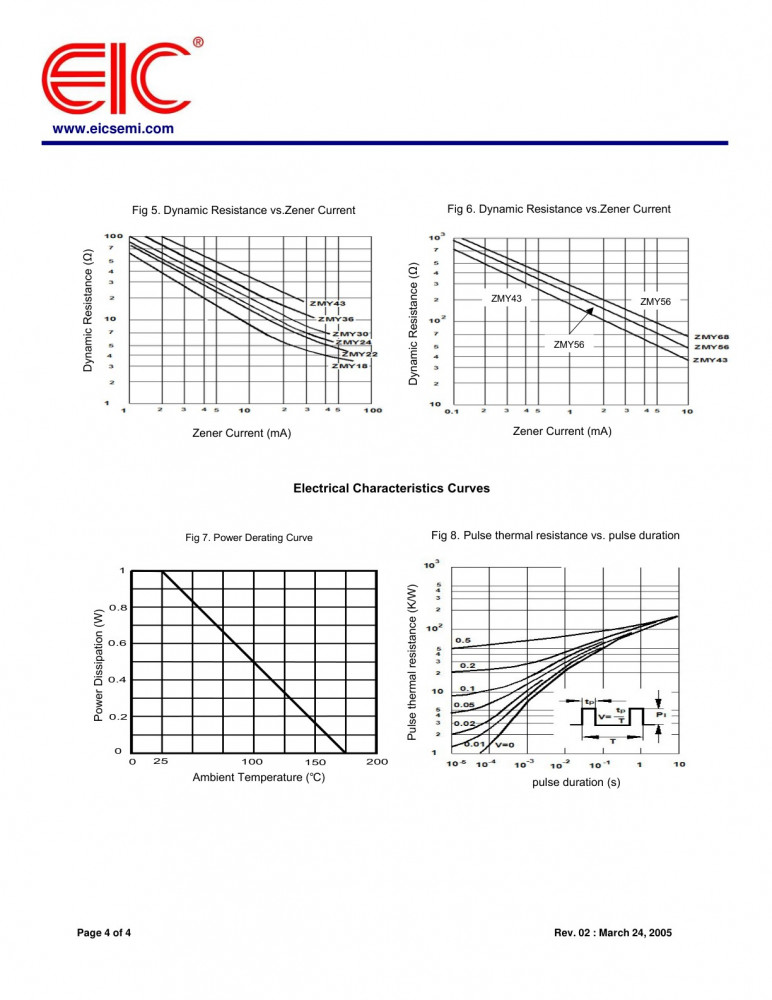 EIC ZMY5V6 datasheet page 4